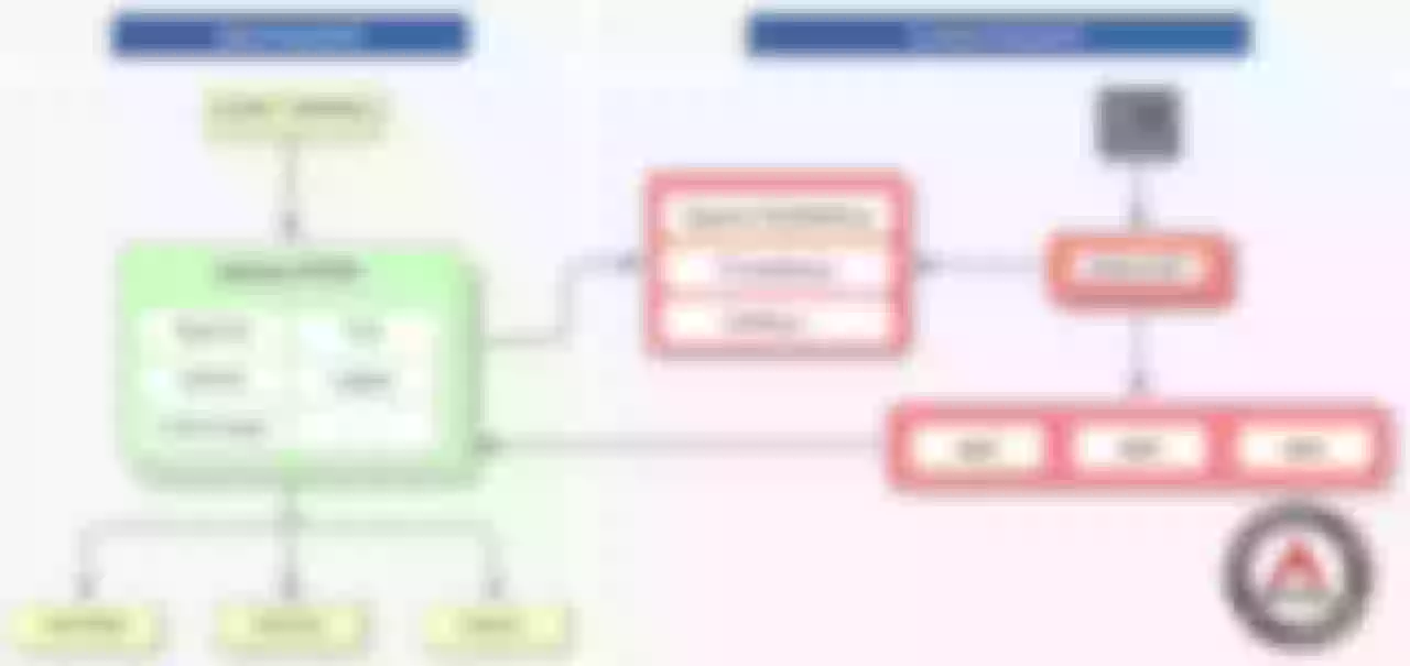 Discover Whats Next Apisix 35 Preview Apache Apisix® Cloud Native Api Gateway And Ai Gateway